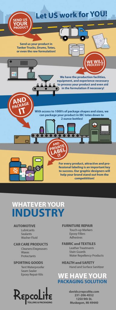 Tolling and Packaging - RepcoLite Paints